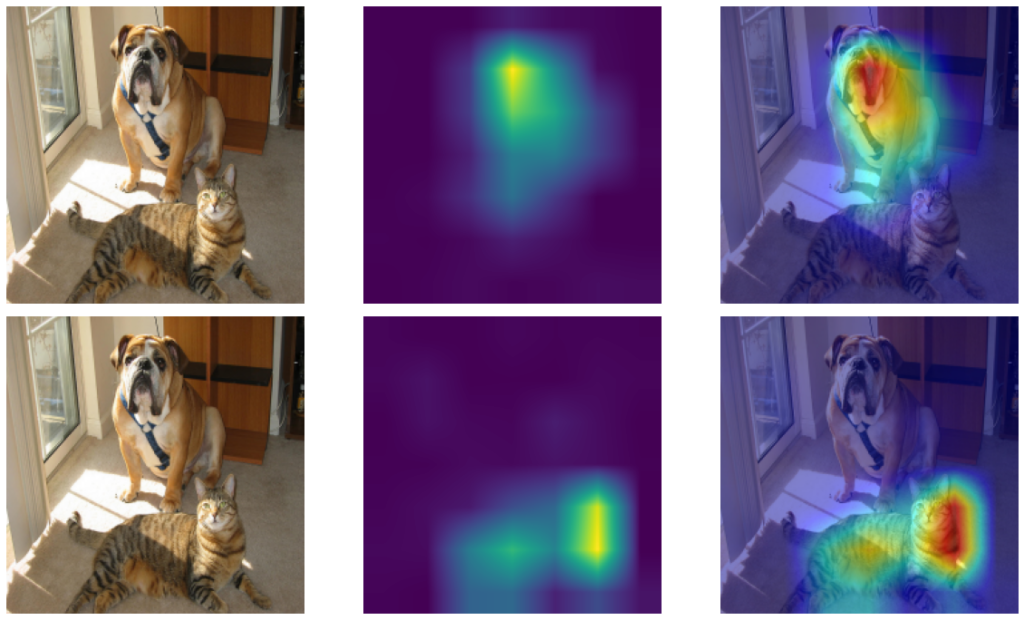How to use grad-cAM to Interpret your Convolutional Neural Network - AI ...